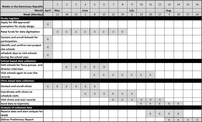 Project Schedule Revised (4/4/2015) | Experiment