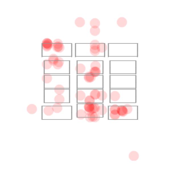 Touch Heat Maps | Experiment